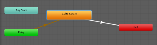 [Unity Tutorial] How to Use the Animator Controller | STYLY