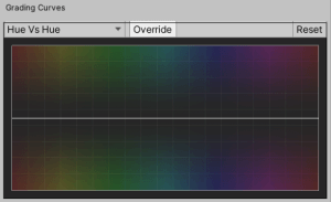 [Unity / Post Processing] Understanding Color Grading | STYLY