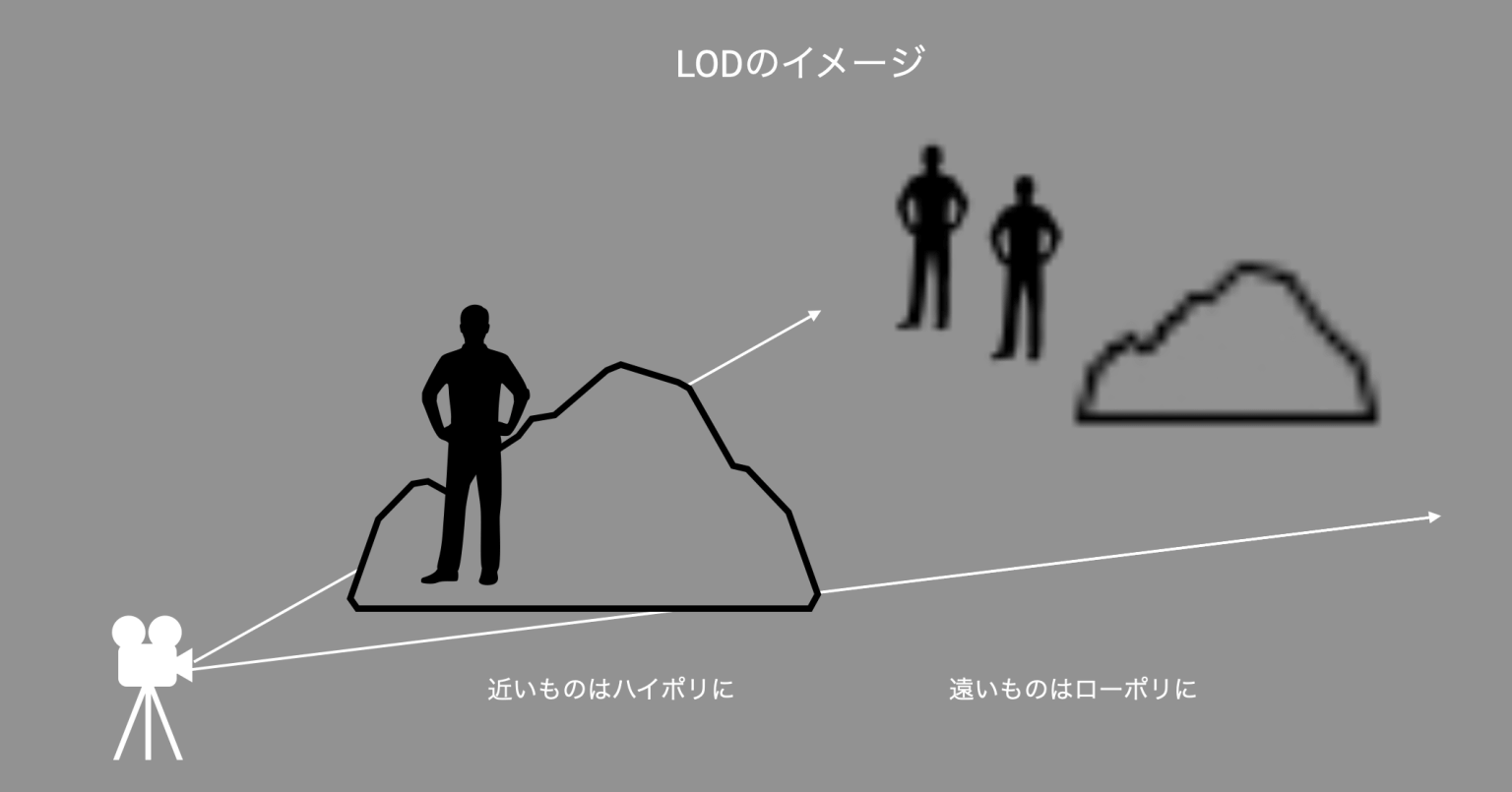 【Unity 入門】LOD（Level of Detail）でシーンを軽量化/最適化する方法 | STYLY