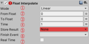 【Unity / PlayMaker入門】変数とは？よく使われる変数の基礎から応用まで int・float型編