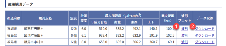 [Blender] Using Python to Create Earthquake VR at Home- STYLY