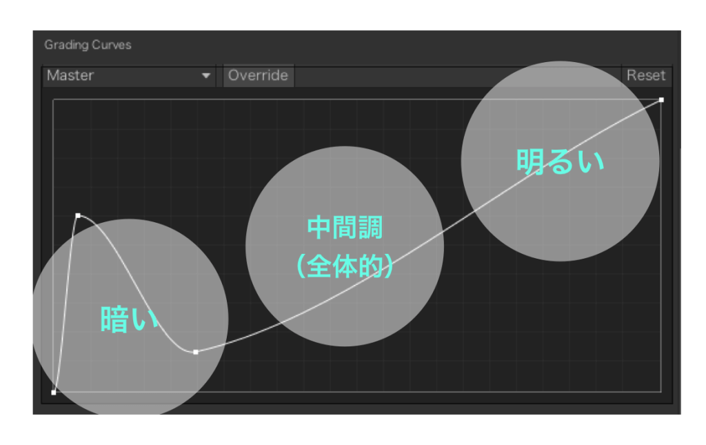 [Unity / Post Processing] Reproducing Solarization Part 2: How Solarization Works- STYLY