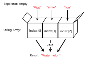 [Introduction to Unity/PlayMaker] String: From Basics to the Applications of Commonly Used ...