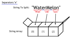 [Introduction to Unity/PlayMaker] String: From Basics to the Applications of Commonly Used ...
