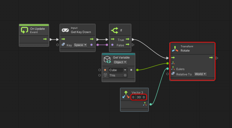 Introduction To Unity Visual Scripting Part 5 Basic Operations On Objects Using Addforce And