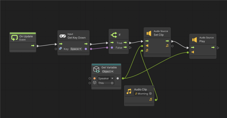 Introduction To Unity Visual Scripting Part 9 Animation And Audio Styly