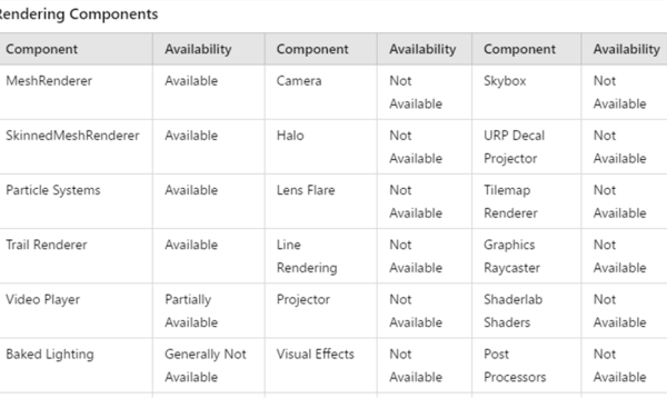 Introduction To Unity Visual Scripting Part 5 Basic Operations On Objects Using Addforce And
